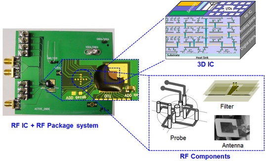 3D Integrated Circuits